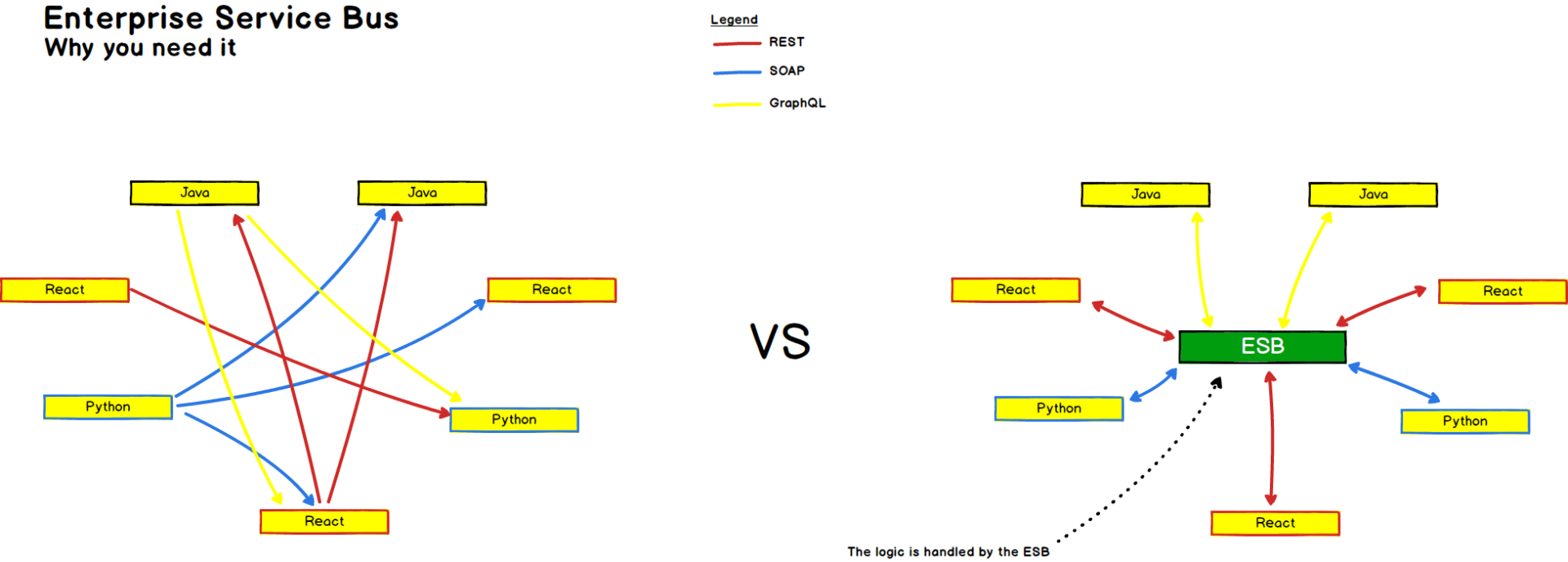 A Practical Introduction to Integration Patterns – devconnected