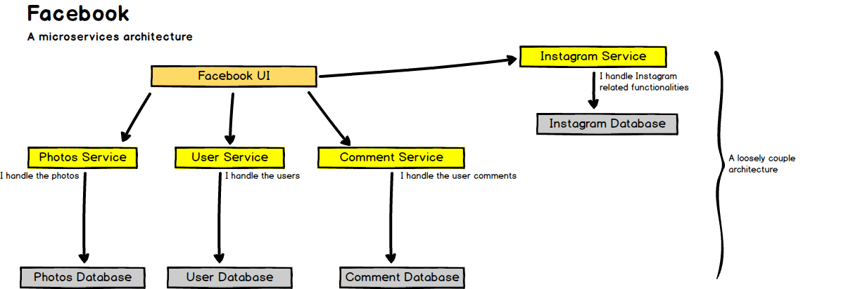 A Practical Introduction to Integration Patterns – devconnected