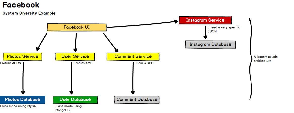 A Practical Introduction to Integration Patterns – devconnected