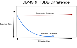 The Definitive Guide To InfluxDB In 2019 – devconnected