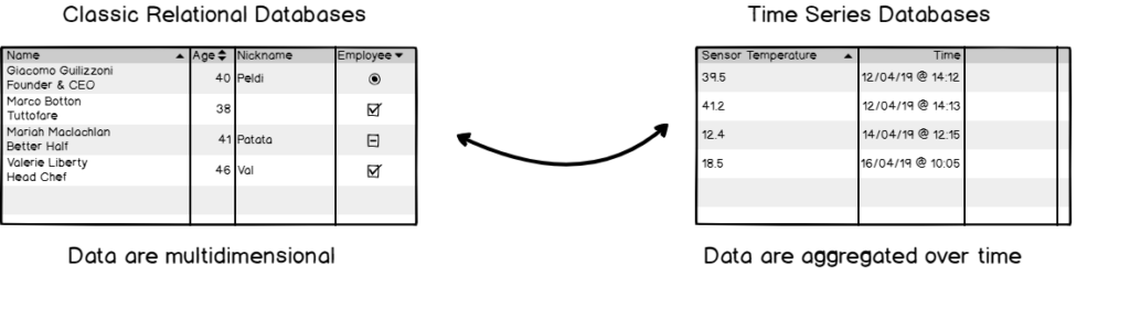 The Definitive Guide To InfluxDB In 2019 – devconnected