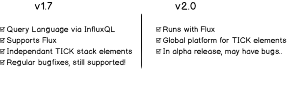 The Definitive Guide To InfluxDB In 2019 – devconnected