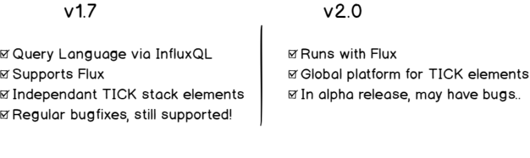 The Definitive Guide To InfluxDB In 2019 – devconnected