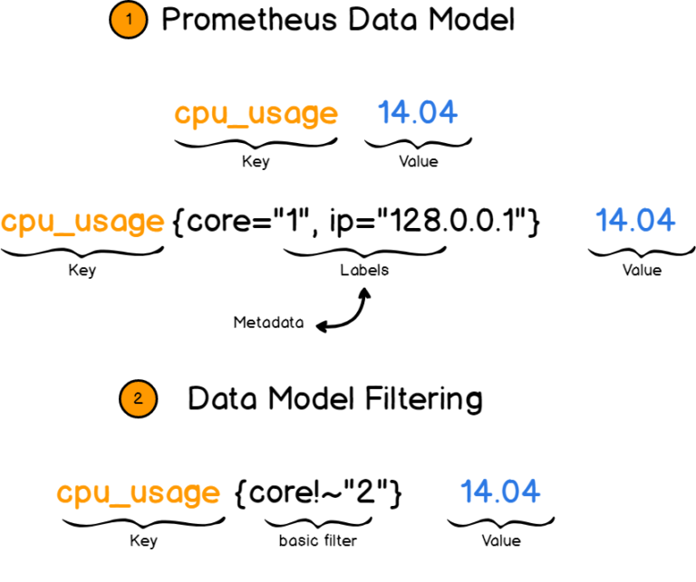 Prometheus Monitoring : The Definitive Guide in 2019 – devconnected