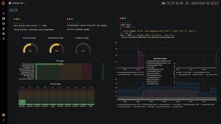 How To Create a Grafana Dashboard? (UI + API methods) – devconnected