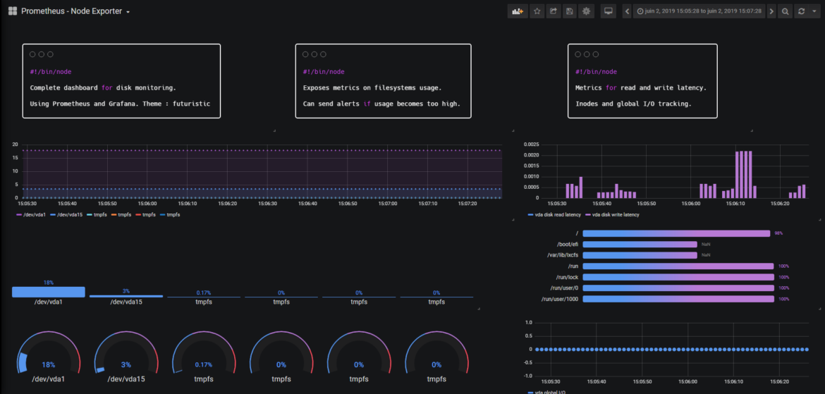 Monitoring Disk I O On Linux With The Node Exporter Devconnected
