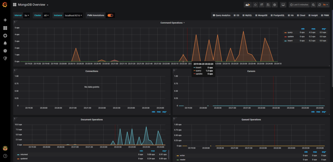 Mongodb Monitoring With Grafana And Prometheus Devconnected
