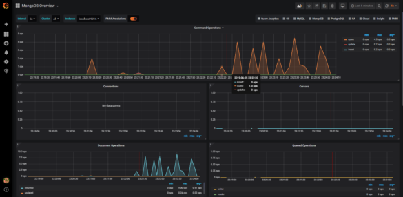 Mongodb Monitoring With Grafana And Prometheus Devconnected