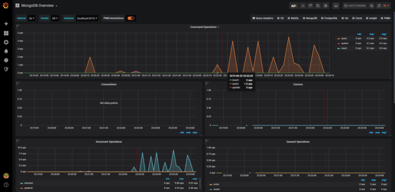 MongoDB Monitoring with Grafana & Prometheus – devconnected