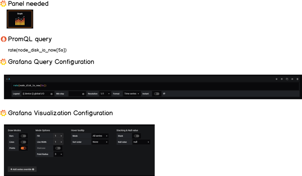Monitoring Disk I/O on Linux with the Node Exporter – devconnected