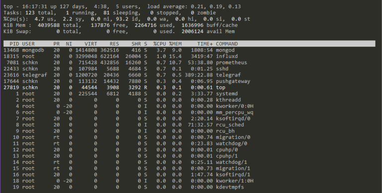 Complete Node Exporter Mastery with Prometheus – devconnected