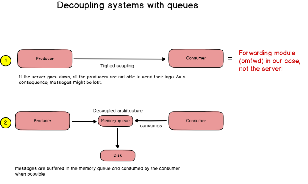 The Definitive Guide To Centralized Logging With Syslog On Linux