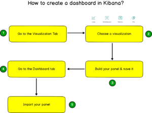 Monitoring Linux Logs with Kibana and Rsyslog – devconnected