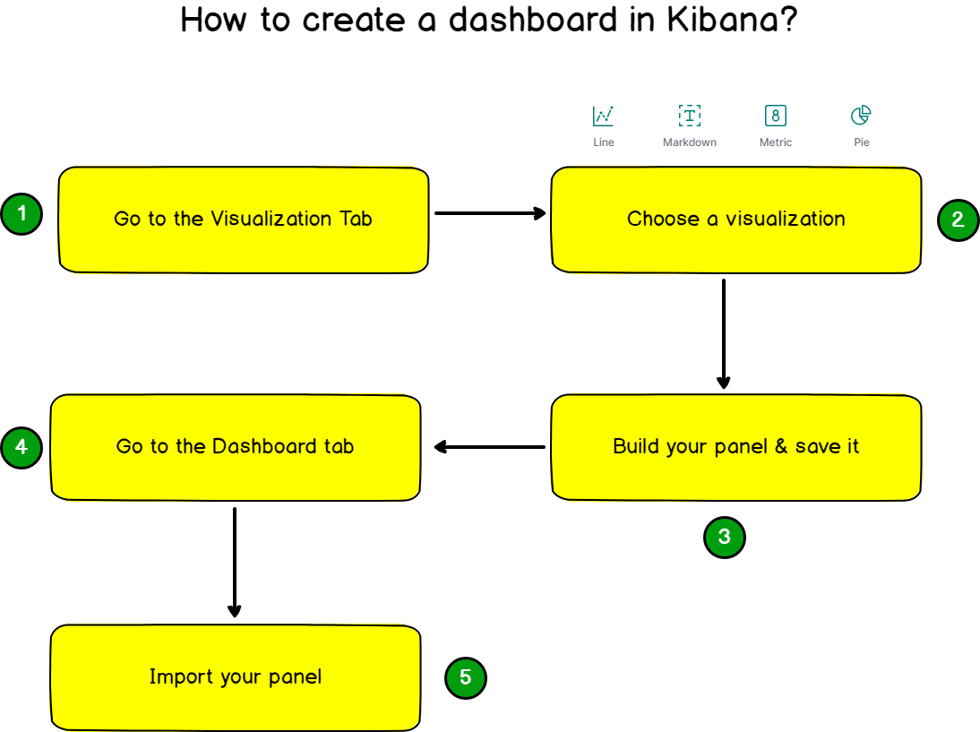 Monitoring Linux Logs With Kibana And Rsyslog Devconnected