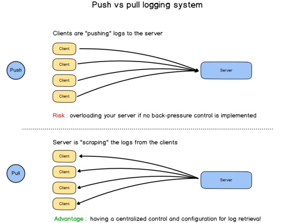 The Definitive Guide to Centralized Logging with Syslog on Linux