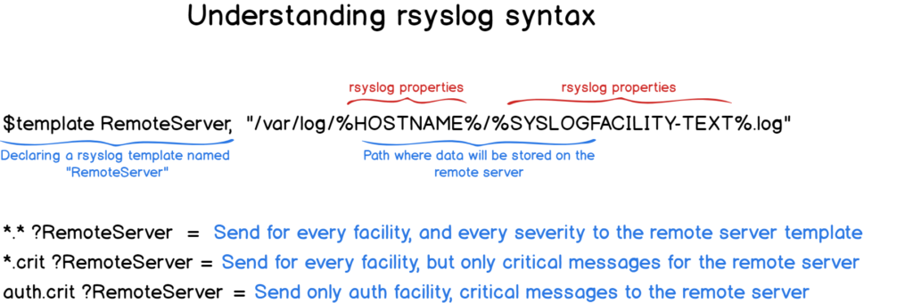 The Definitive Guide to Centralized Logging with Syslog on Linux
