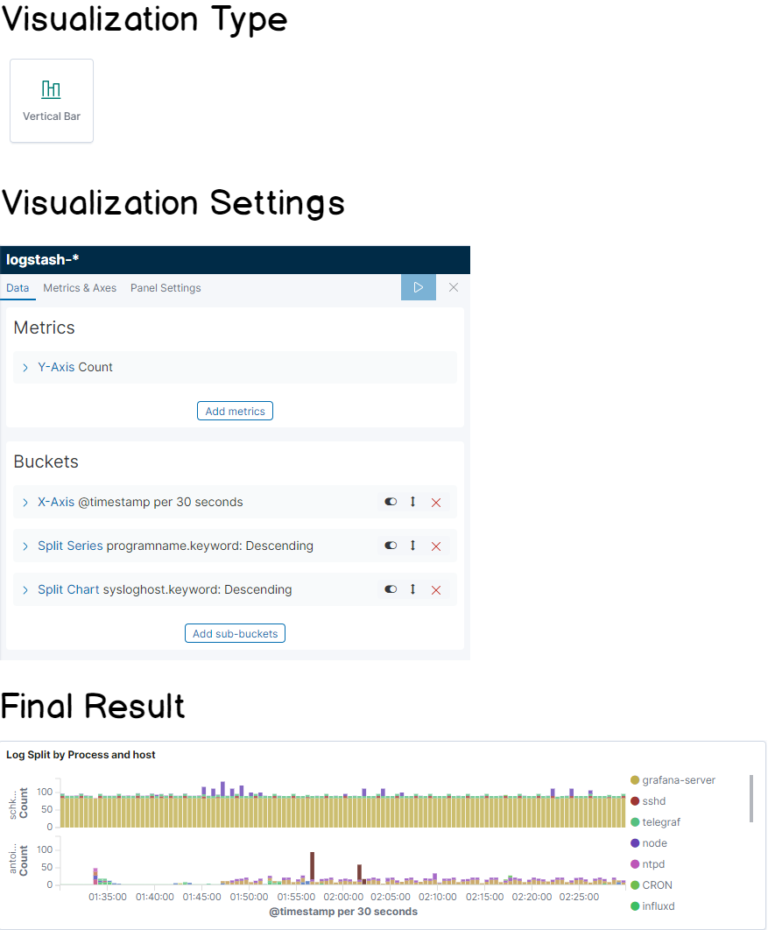 Monitoring Linux Logs with Kibana and Rsyslog – devconnected