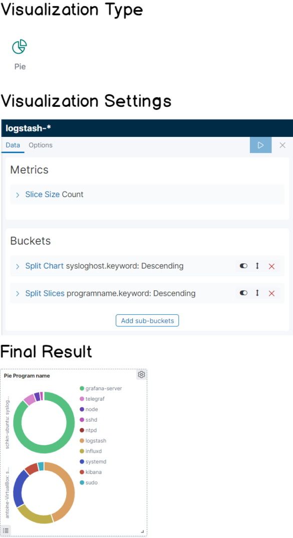 Monitoring Linux Logs with Kibana and Rsyslog – devconnected Monitoring Linux Logs with Kibana and Rsyslog – devconnected