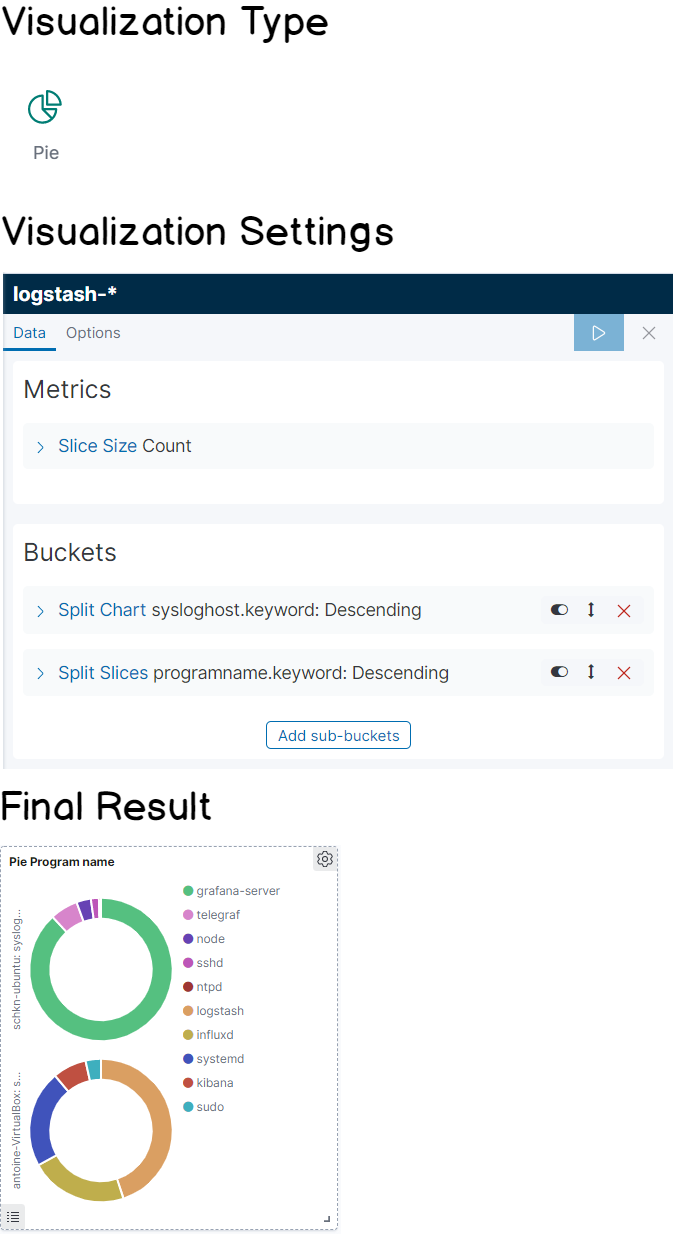 Monitoring Linux Logs With Kibana And Rsyslog Devconnected