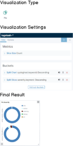 Monitoring Linux Logs with Kibana and Rsyslog – devconnected