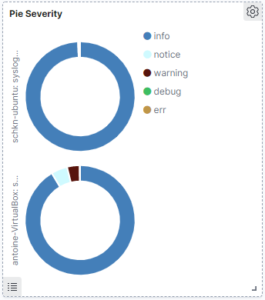 Monitoring Linux Logs with Kibana and Rsyslog – devconnected