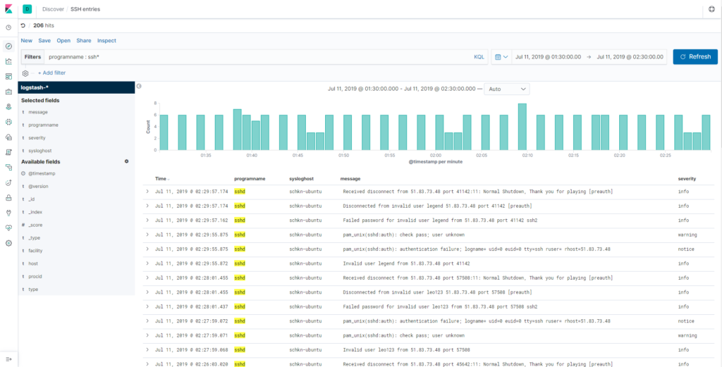 Monitoring Linux Logs with Kibana and Rsyslog – devconnected