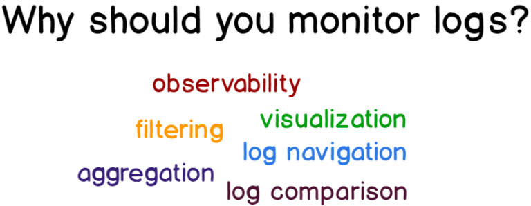 Monitoring Linux Logs with Kibana and Rsyslog – devconnected Monitoring Linux Logs with Kibana and Rsyslog – devconnected