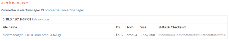 AlertManager and Prometheus Complete Setup on Linux – devconnected