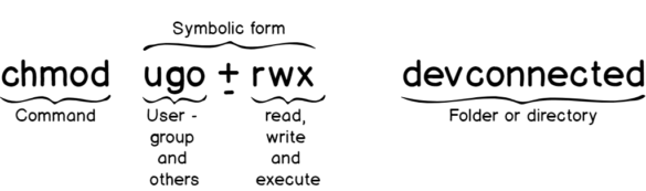 Linux File Permissions Complete Guide – devconnected