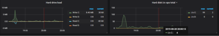 Windows Server Monitoring using Prometheus and WMI Exporter