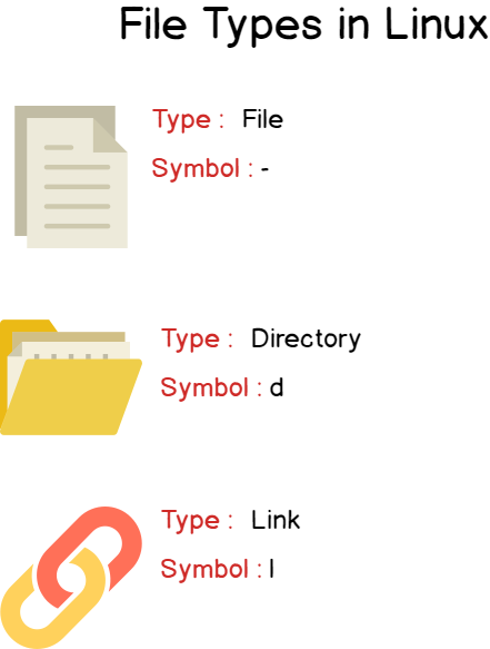 Linux File Permissions Complete Guide LaptrinhX