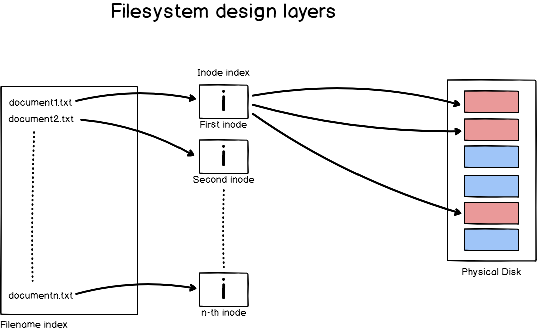 Understanding Hard and Soft Links on Linux – devconnected