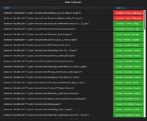 How To Check SSL Certificate Expiration with Grafana – devconnected
