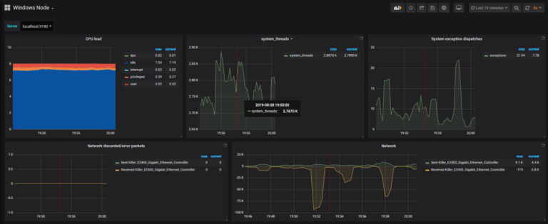 Windows Server Monitoring using Prometheus and WMI Exporter