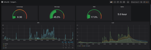 How To Setup Telegraf InfluxDB and Grafana on Linux – devconnected