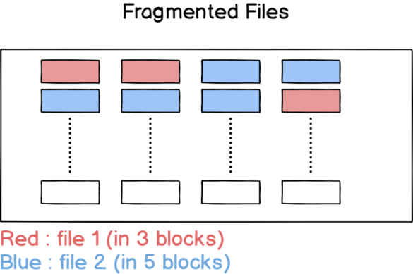 Understanding Hard And Soft Links On Linux Devconnected