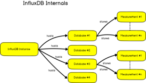 How To Create a Database on InfluxDB 1.7 & 2.0 – devconnected
