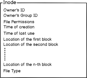 Understanding Hard and Soft Links on Linux – devconnected