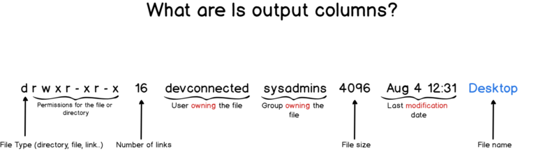 Linux File Permissions Complete Guide – devconnected