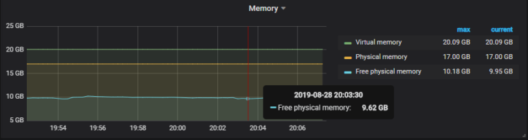 Windows Server Monitoring using Prometheus and WMI Exporter