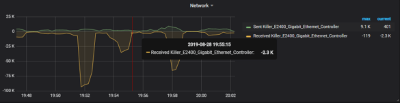 Windows Server Monitoring using Prometheus and WMI Exporter