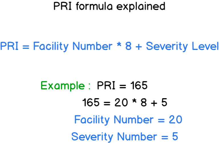Syslog : The Complete System Administrator Guide – devconnected