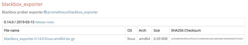 How To Install and Configure Blackbox Exporter for Prometheus
