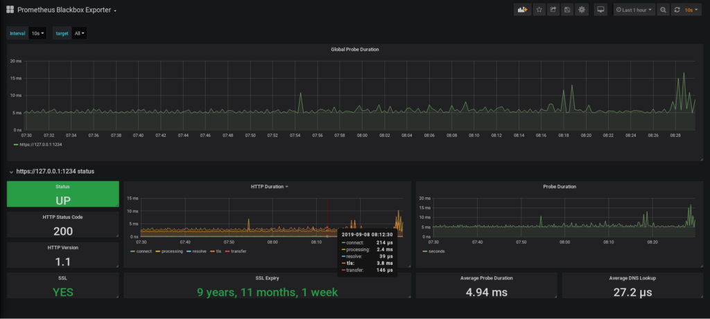 How To Install and Configure Blackbox Exporter for Prometheus
