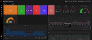 How To Install InfluxDB Telegraf and Grafana on Docker