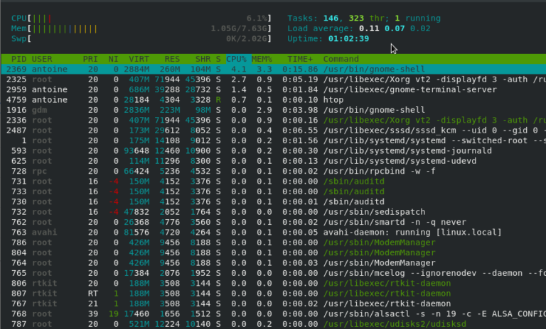 Understanding Processes on Linux – devconnected