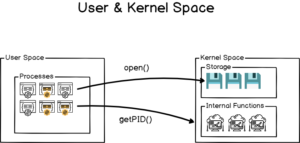 Understanding Processes on Linux – devconnected