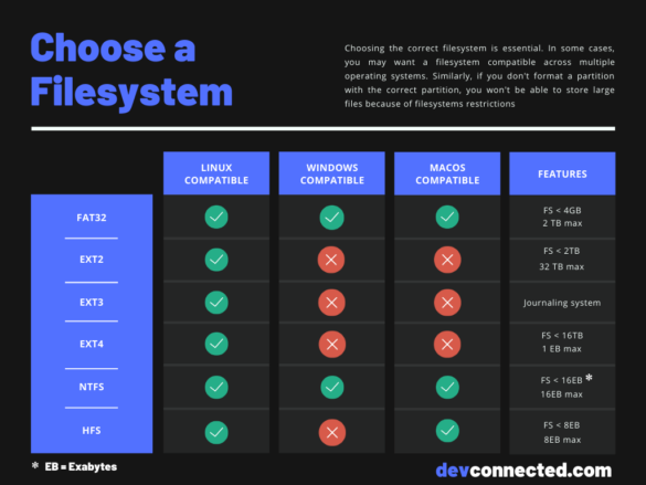 How To Format Disk Partitions on Linux – devconnected