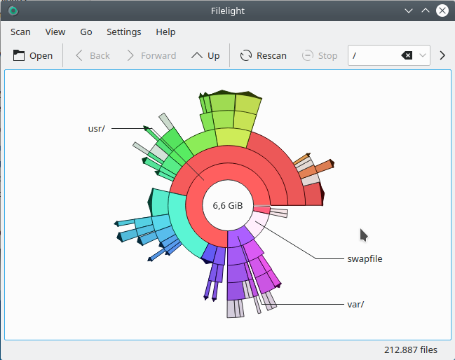 How To Check Free Disk Space On Linux Devconnected