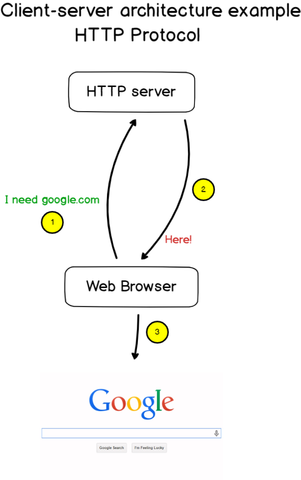 Working Remotely with Linux Systems – devconnected